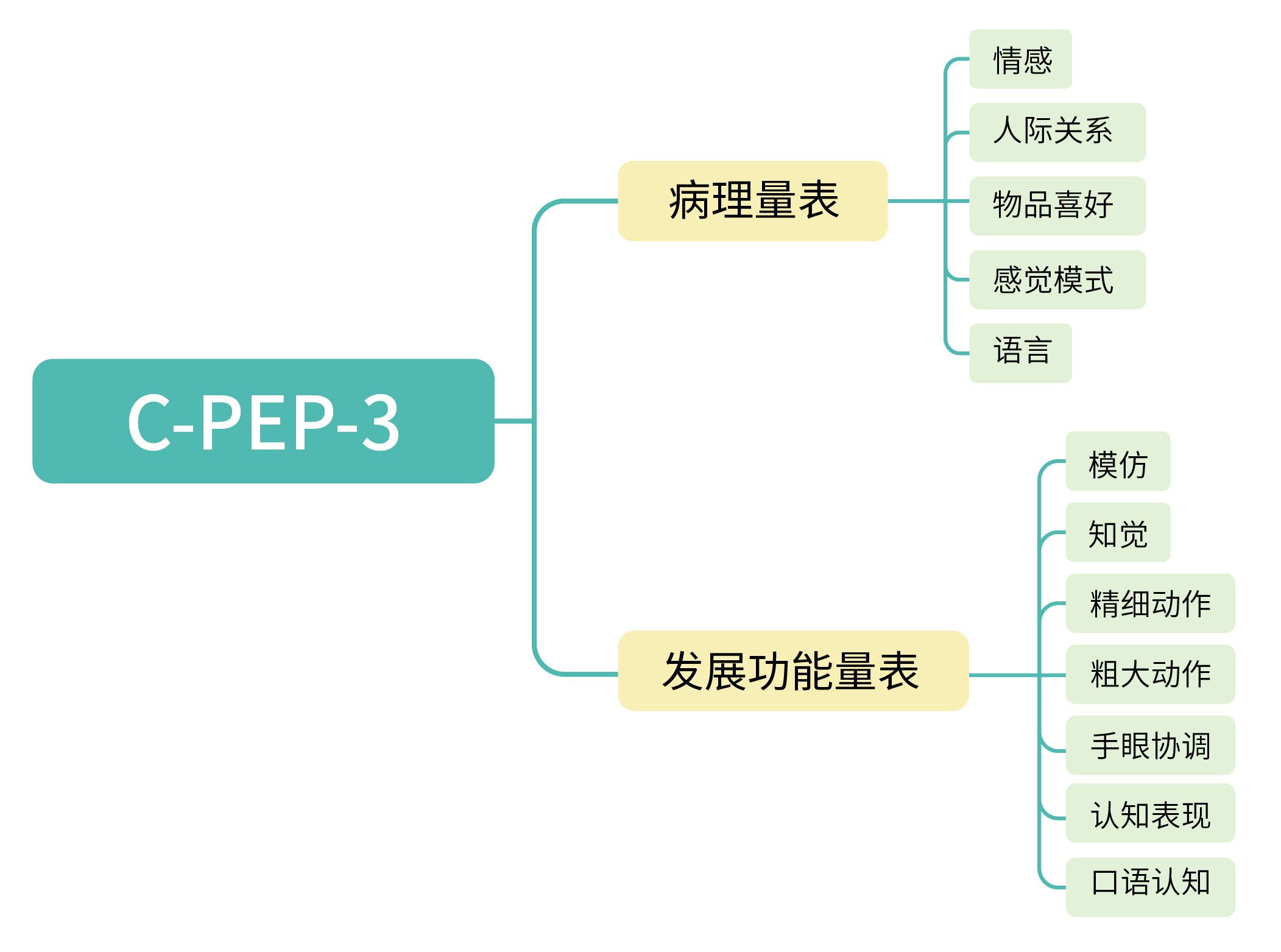 官方网站_子曰儿童发展中心